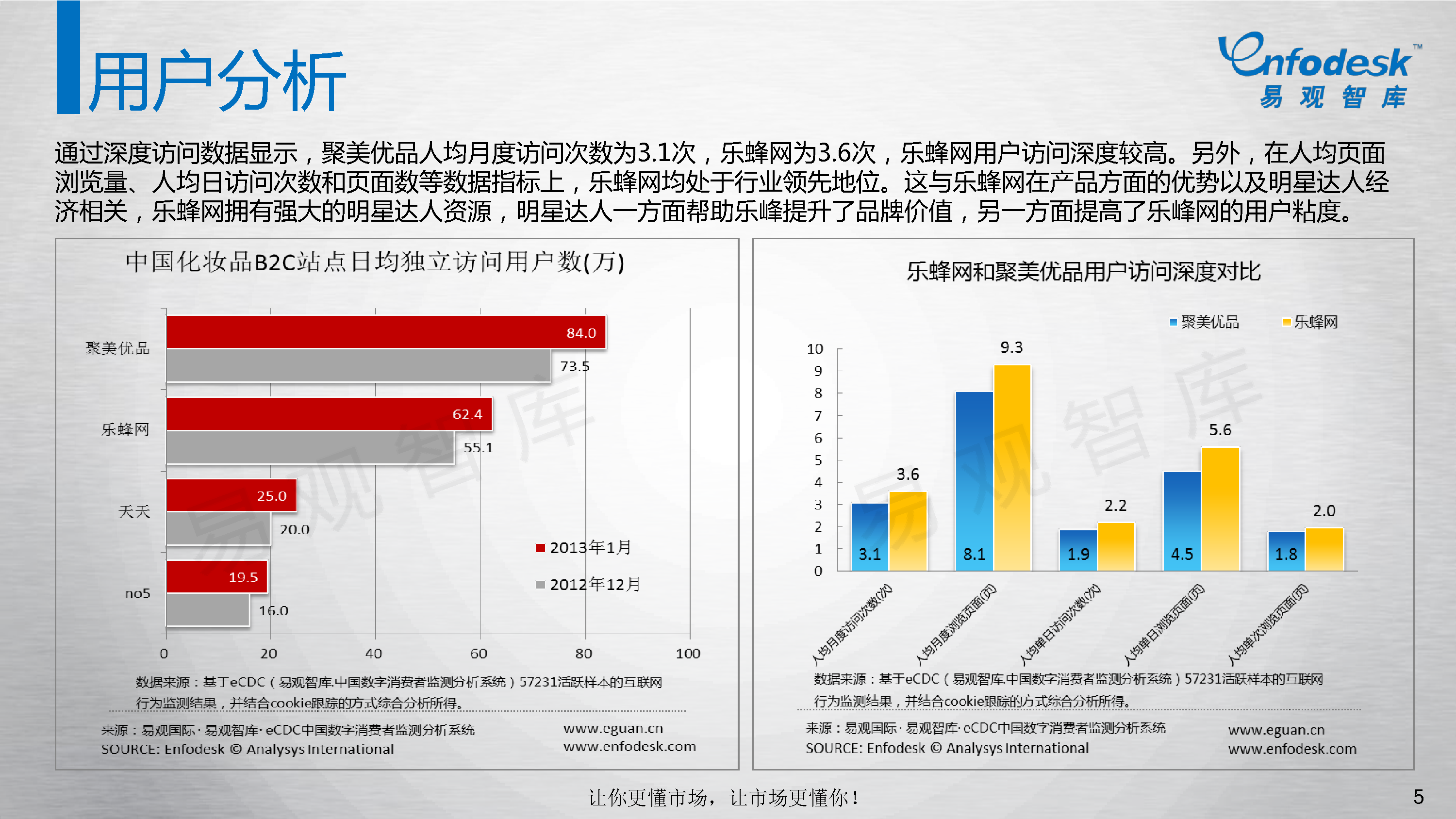 中国化妆品b2c竞争力分析 易观