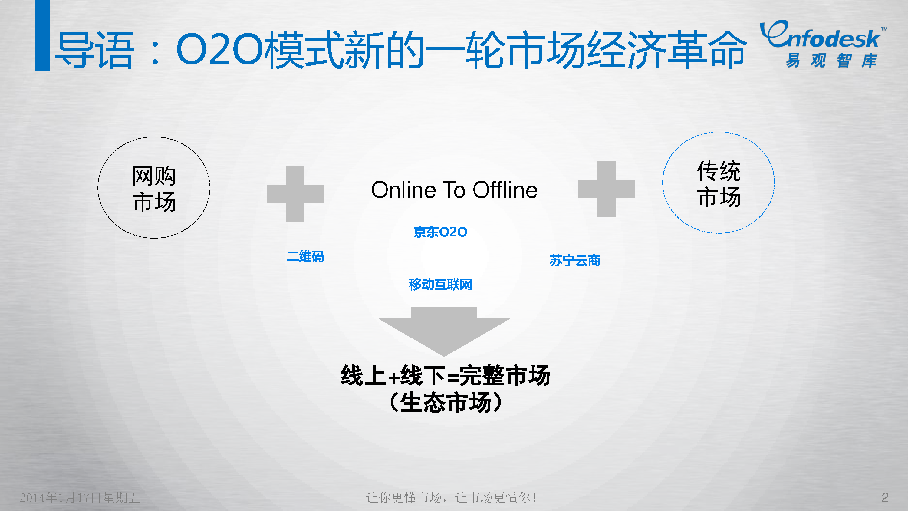 国内O2O模式发展现状专题研究报告 - 易观